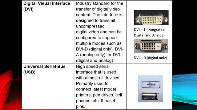 Types and Functions of PORTS and CABLES