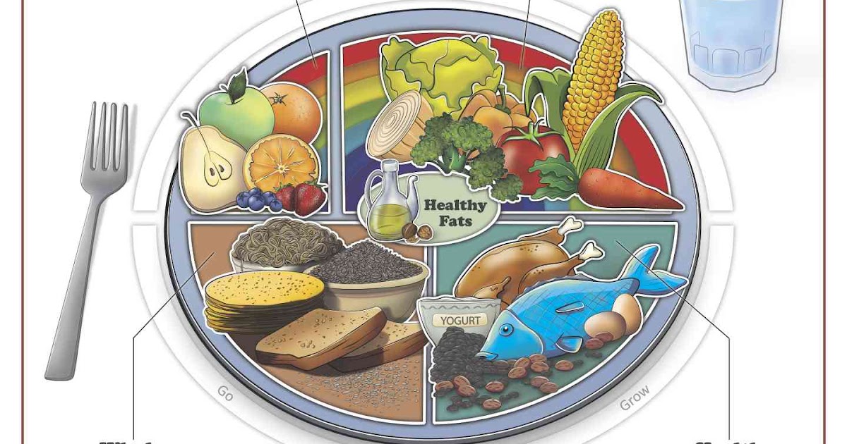 宅其幸的異想世界: My Plate - 5 food groups