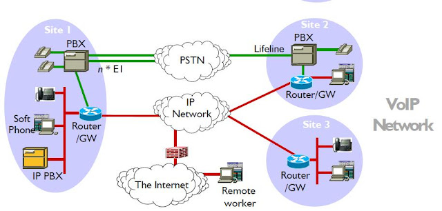 What is VoIP ? - Introduction - Telecommunications Blog