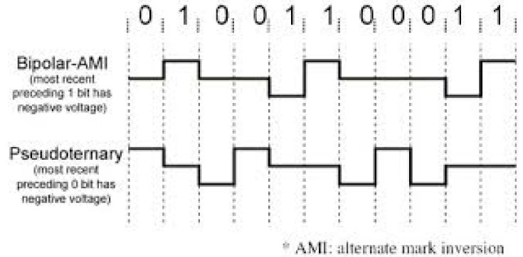 TEKNIK PENGKODEAN (ENCODING)