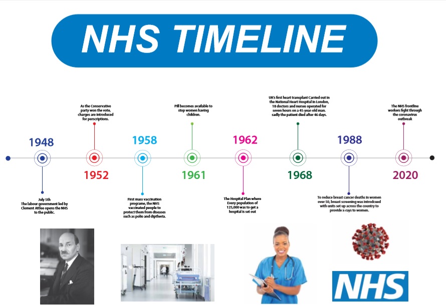 Harewood CE Primary School Web Log: We love the NHS feature fortnight ...