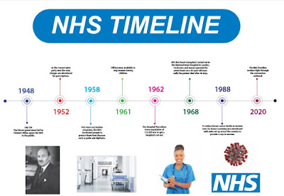 Harewood CE Primary School Web Log: We love the NHS feature fortnight ...