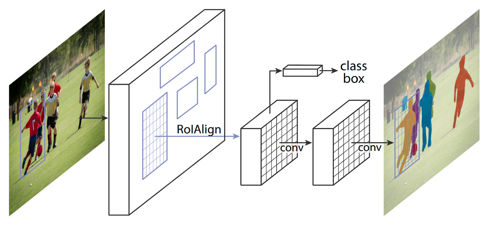 Instance Segmentation | My Public Notepad