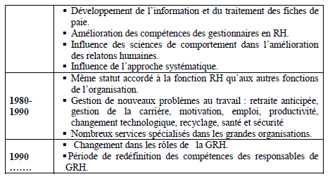 Cours de GRH : Cours N°02: L’EVOLUTION HISTORIQUE DE LA FONCTION ...