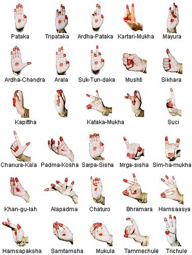 Bharatanatyam Mudras Pataka