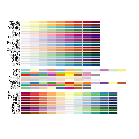 Palettes in R