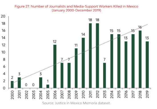 Justice in Mexico releases 2020 Organized Crime and Violence in Mexico ...