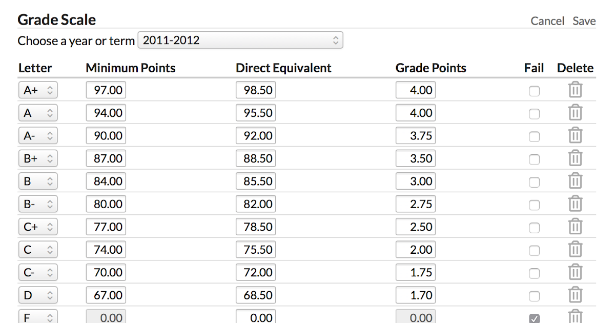 Letter Grading Scale - Billing Template