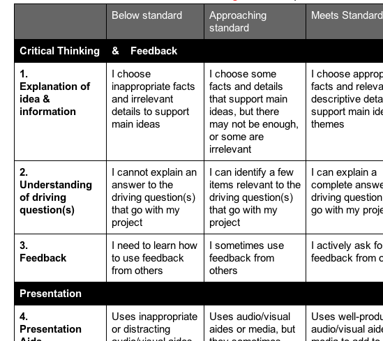 Grade 8 Science - Mr. Scanga: Rubric: Soil, Erosion, Landforms Presentation