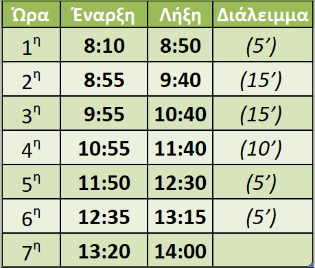 ΓΥΜΝΑΣΙΟ ΡΙΟΥ: Ωρολόγιο πρόγραμμα και Ωράριο λειτουργίας Σχολείου