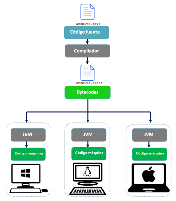 Programación Java: Introducción al lenguaje Java