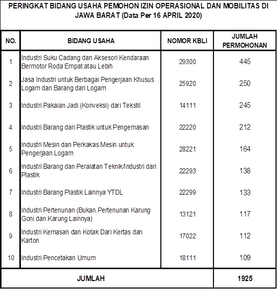 KabarInDag: Industri Suku Cadang dan Aksesori Kendaraan Bermotor Roda ...