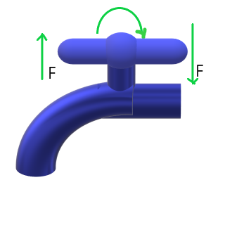 ICSE PHYSICS: Couple and Moment of Couple and example