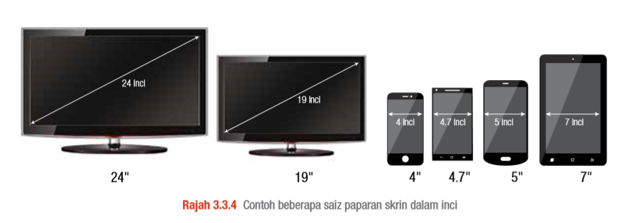 LAMAN BLOG SAINS KOMPUTER T5 SEMESRA: 2020