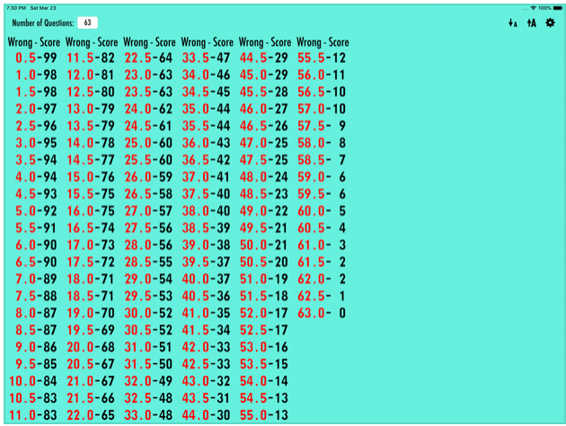 Easy grading: Four useful apps for teachers - Intro Video Maker - Intro ...