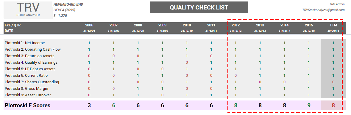 [TRV] This can help you make better investment decisions – Piotroski F ...