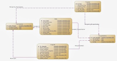 CDM & PDM: Materi CDM & PDM