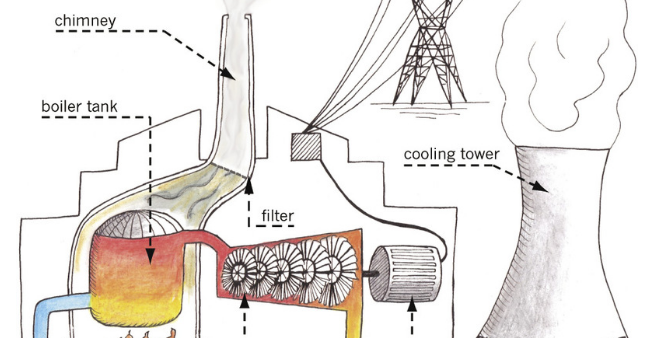 An Introduction To Steam Power Generating Plant And Components