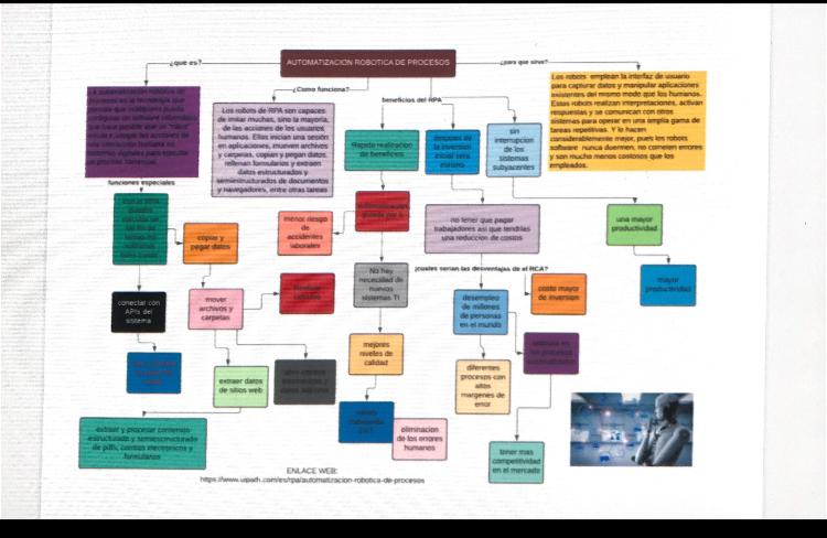 MAPA CONCEPTUAL SEMANA 5