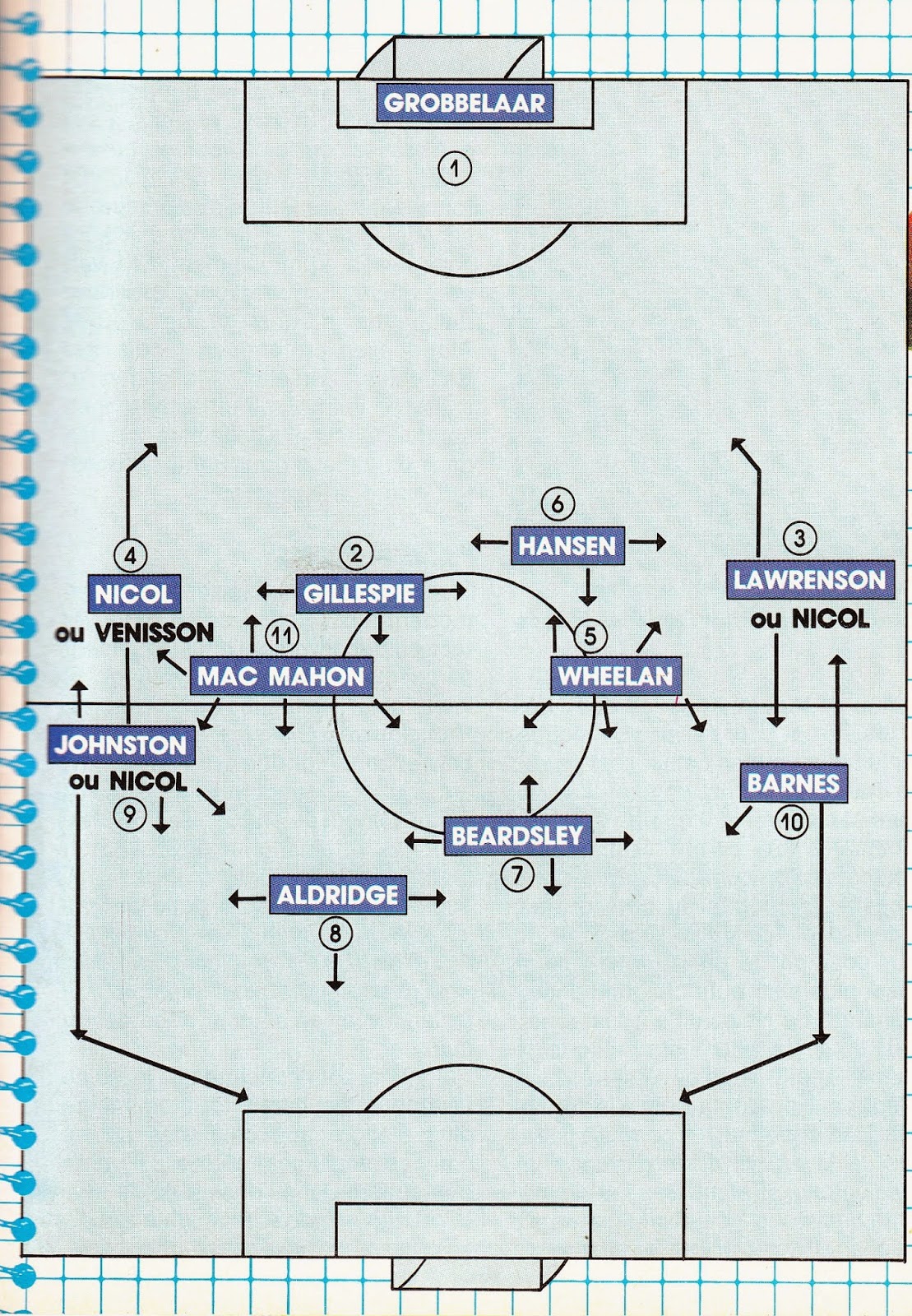 Soccer Nostalgia: Managers and Tactics, Part Three