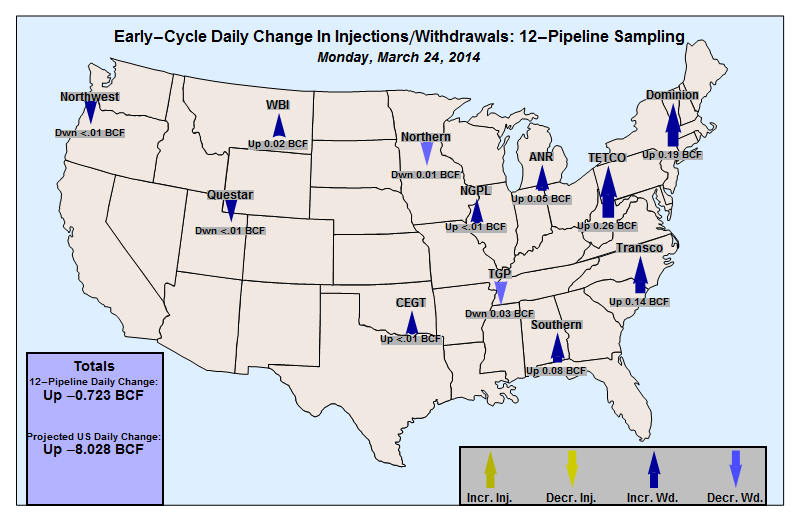 Powerburn: Pipeline Data