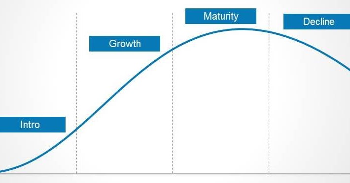 What's Product Life Cycle ? - =营商攻略=
