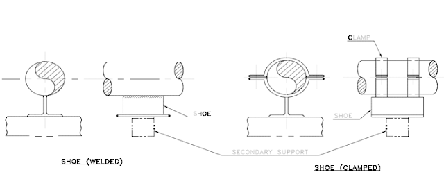 Piping Engineering : Piping Layout: Pipe Supports