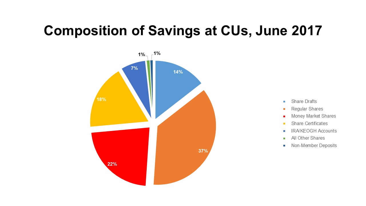 Keith Leggett’s Credit Union Watch: Cost of Funds for CUs About to Rise