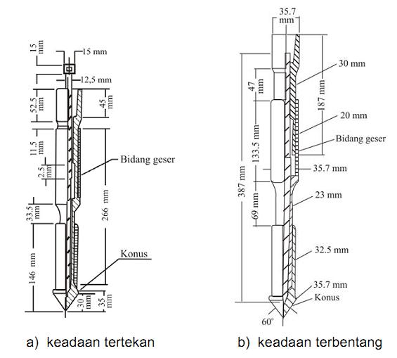 Konsep Dasar Uji Sondir Mekanis ~ Area TEKNIK SIPIL
