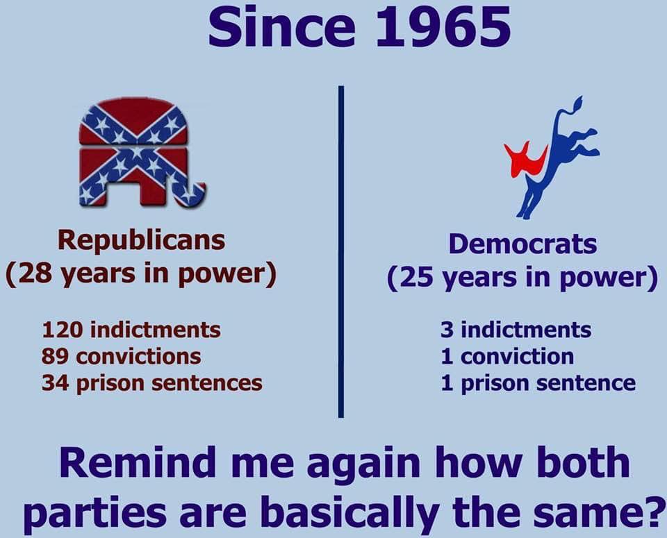 The Difference or Parties (Picture) - STATIONGOSSIP