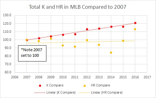 Unique Sports Theme Name: The Rise of Strikeouts
