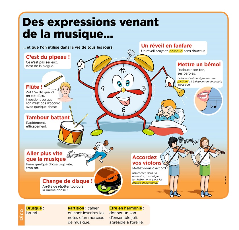 TICs en FLE: Expressions françaises illustrées