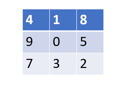 Matrix program or 2D Array in C language Transpose of Matrix program in ...