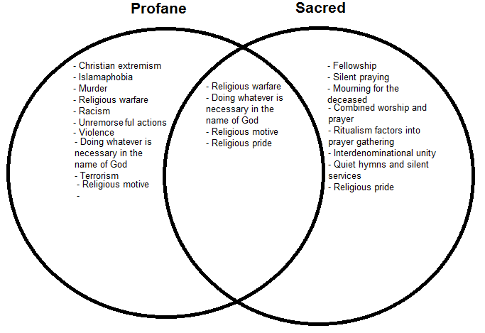 SOR Week Reflections: Week Reflection No.4