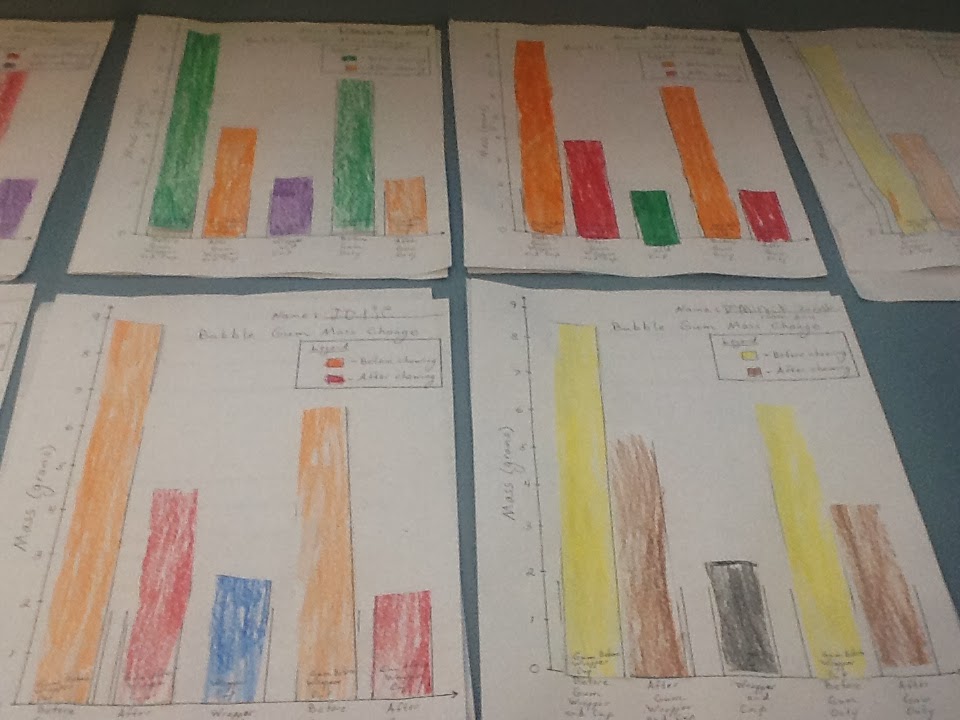 Mrs. Ross's Science Class: Bubble Gum Lab and a SALE!