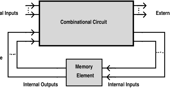 Design for Testability (DFT) Basic Concepts | vlsi4freshers