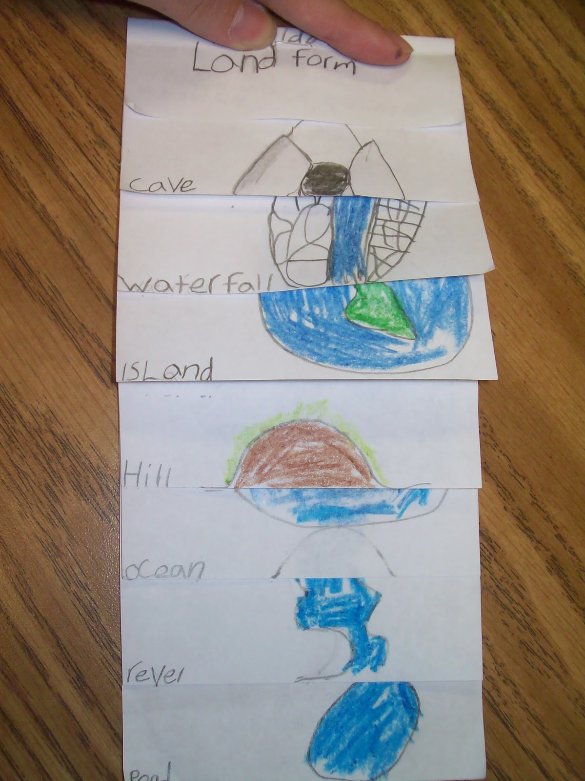 Third Grade Thinkers: Landform flipbooks