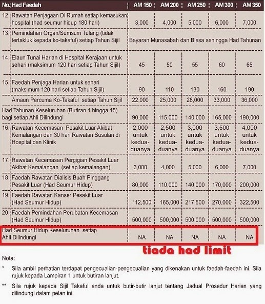 AIA Public Takaful - pakej untuk semua: Medical card - Standalone (kad ...