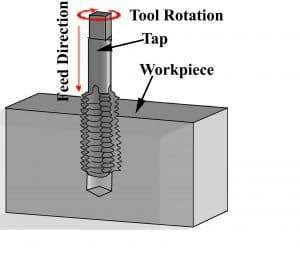 Operations of Drilling Machine