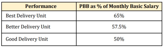 The Grant of Performance-Based Bonus (PBB) FY 2018 - Guidelines and ...