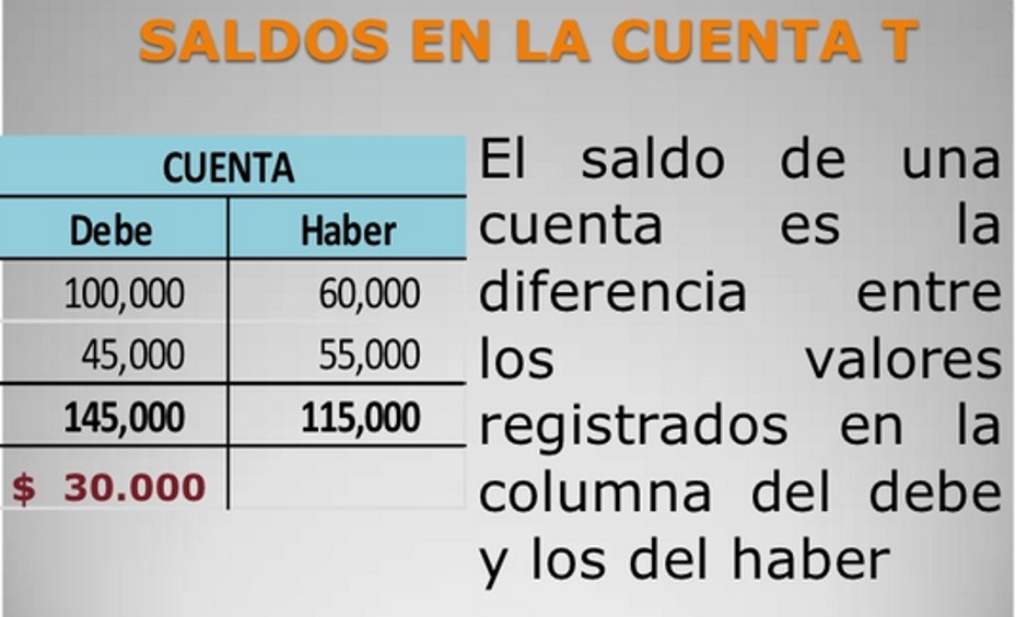 Ana Belén Rodríguez Q.: Período 1 - Contabilidad Sexto (6)