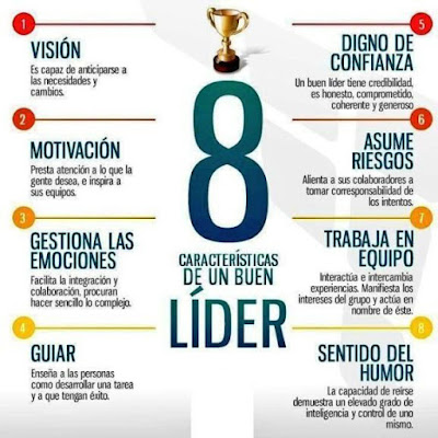 Liderazgo y Conducción: Características de los buenos líderes