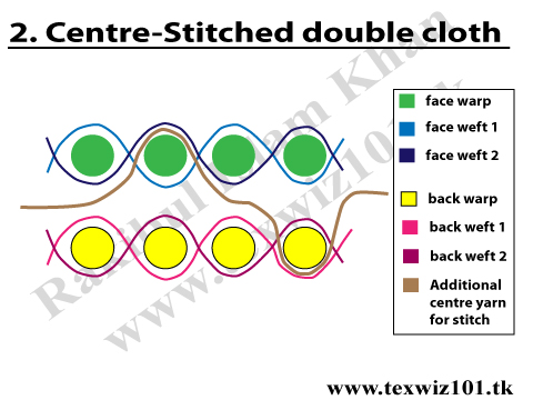 TEX-WIZ 101: Multiply Fabric