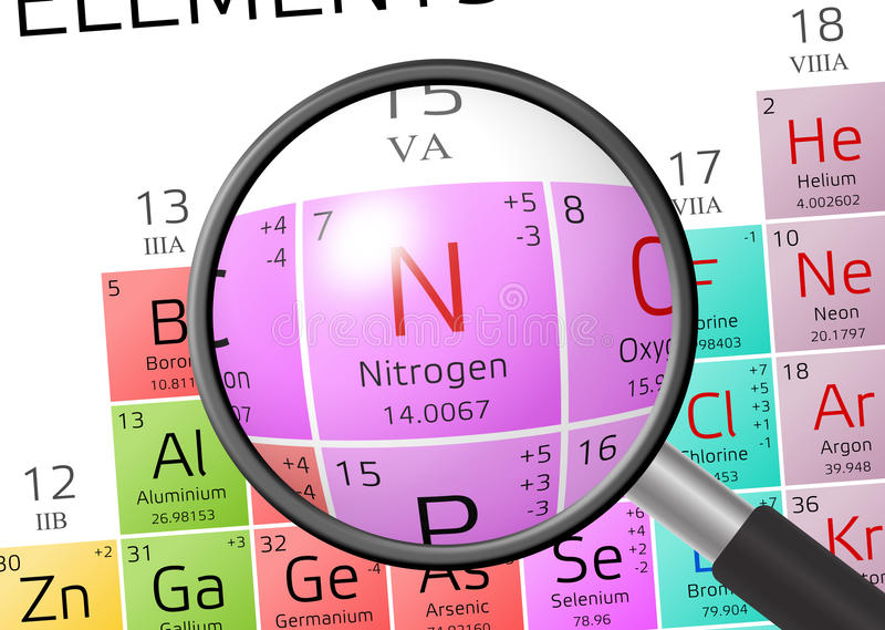 Heraldry of Life: 7.NITROGEN - ART with N-chemical element symbols