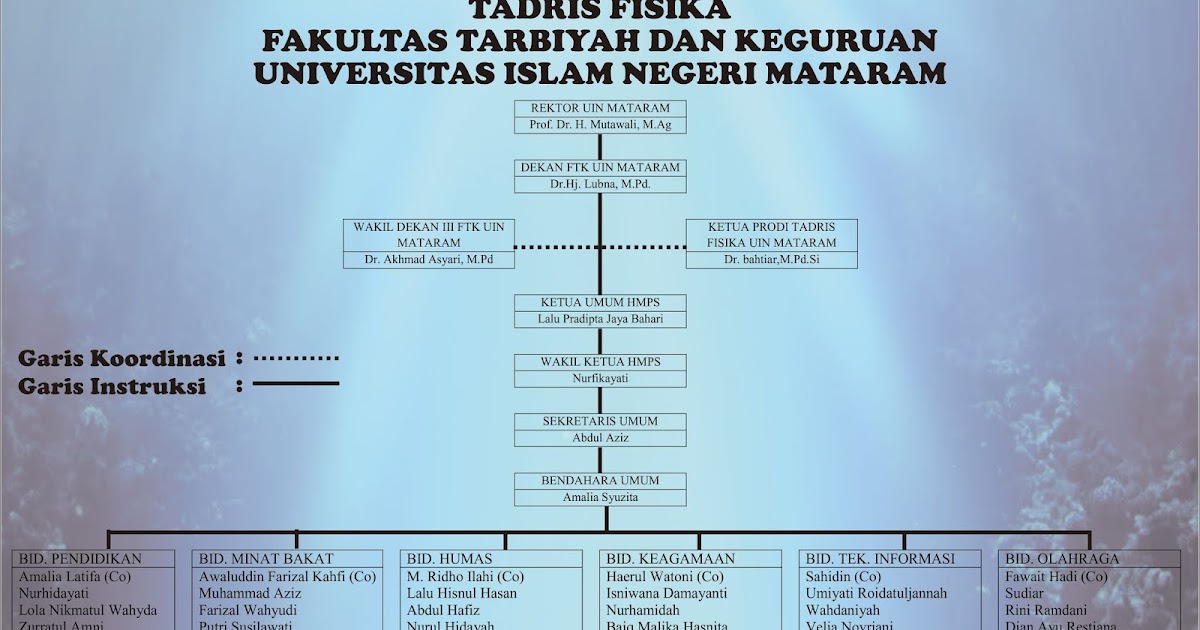 Prodi Tadris Fisika FTK UIN Mataram: HMJ Prodi Tadris Fisika