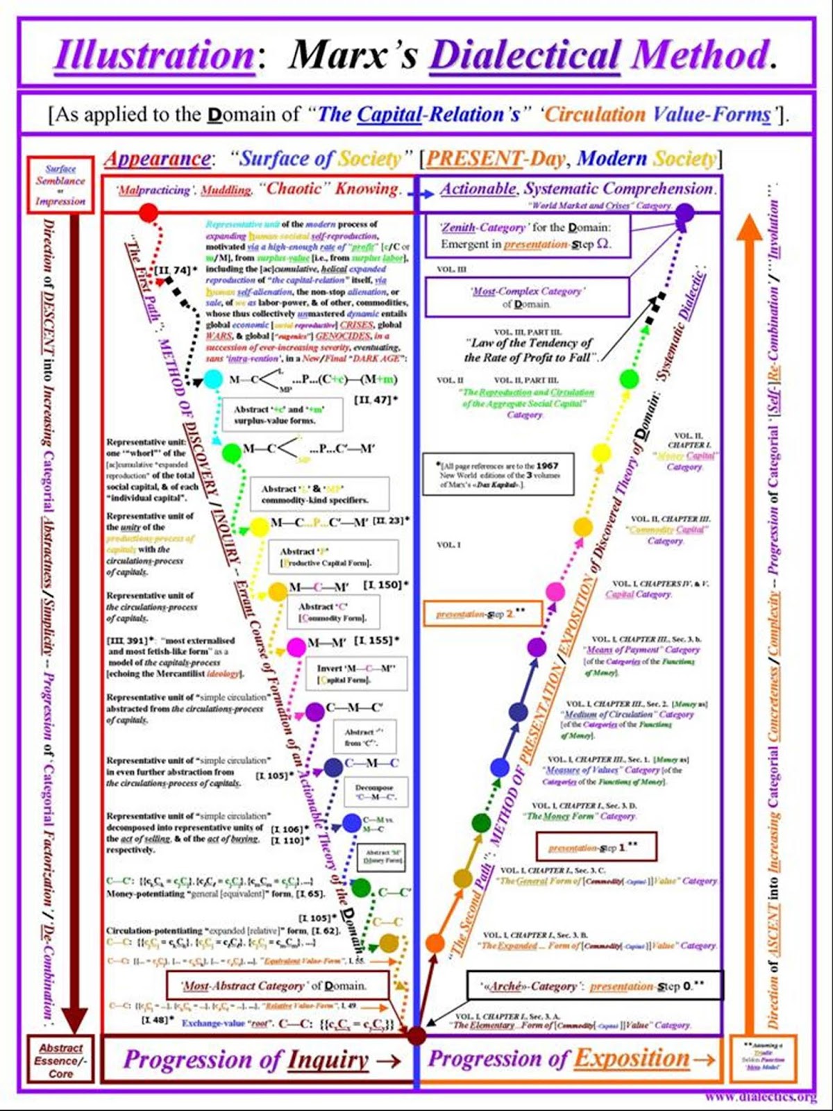 F.E.D. Dialectics: Universal Dialectical Method, Part 2: ‘Dyadic ...