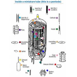 Las queridas válvulas termoiónicas ~ Nuevo BlogOPin.a®