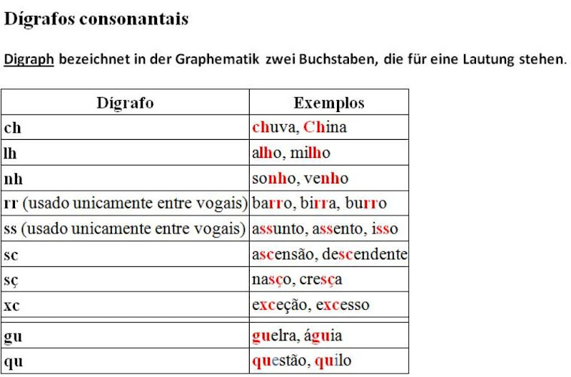O que são dígrafos? Diversas atividades com dígrafos!-ESPAÇO EDUCAR
