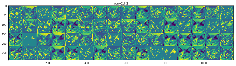 Deep Learning with Python