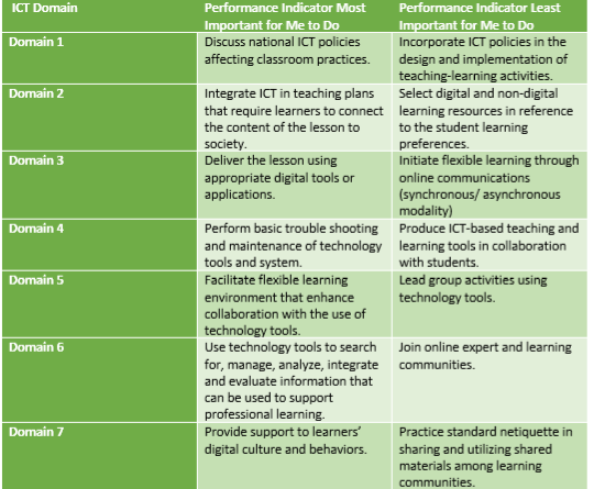ProfEd 104: TECHNOLOGY FOR TEACHING AND LEARNING 1: ICT Domain